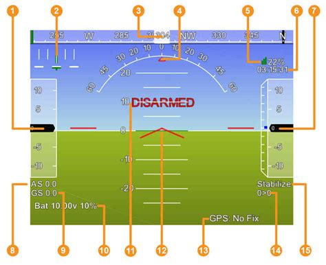 Flight Data Screen Overview — Mission Planner Documentation