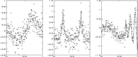 Figure From Adaptive Estimation Of Linear Functionals By Model Selection Semantic Scholar