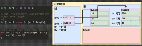 数组，对象内存机制，画内存图分析 二维点内存分析图怎么画 csdn博客