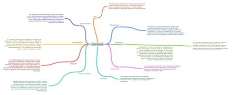 Imput Devices Coggle Diagram