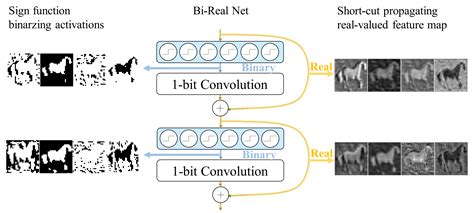 Wenhan Luo Publications