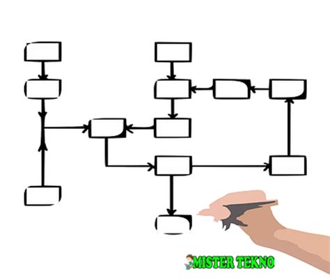 Lebih Mudah Dan Sesuai Format Simak Cara Membuat Flowchart Di Word