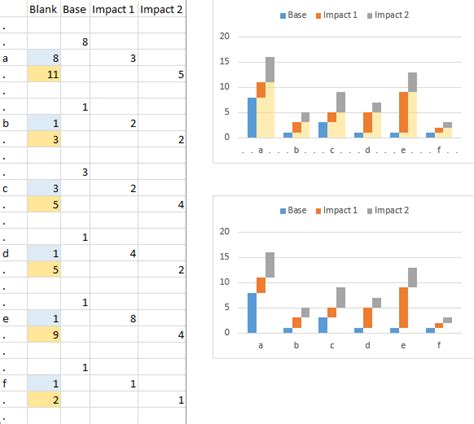 Stacked Bar Chart With Negative And Positive Values Mrexcel Message Board