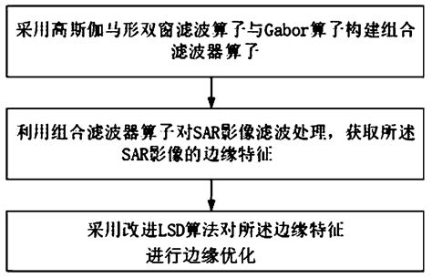 Sar Image Edge Feature Extraction Method Based On Combined Filter Eureka Patsnap