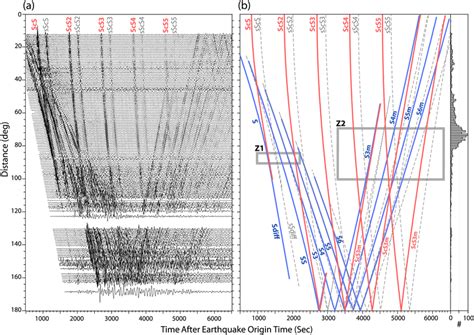 A Record Section Distance Profile Of Transverse Component Velocity