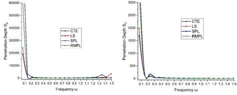 Figure 12 From Propagation Of Plane Wave In Transversely Isotropic Magneto Thermoelastic
