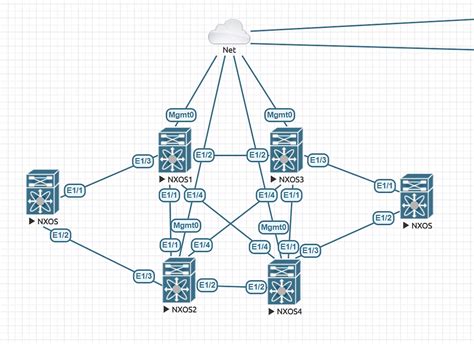 Building A Cisco Nx Os Evpn Vxlan Multisite Fabric With Cisco Ndfc Part 1