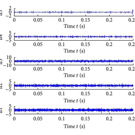The Demodulation Spectrum Of Simulation Signal Download Scientific Diagram