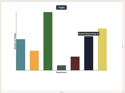 Saquib Akhter On Linkedin React Webdevelopment Machinecoding Javascript Tech Careergrowth