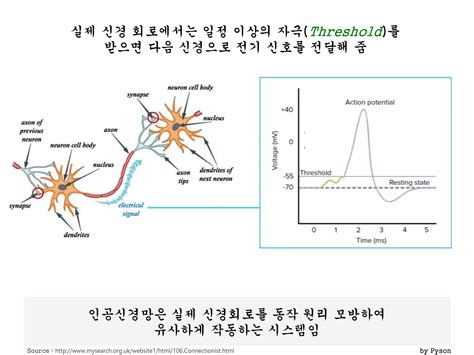 python machine learning ml04 artificial neural network 인공신경망 ppt
