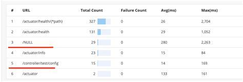 Does Uri Stat Support Webflux Based Router Handler · Issue 9648