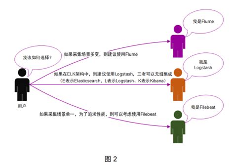 一文看懂大数据生态圈完整知识体系(建议收藏) 知乎 一文看懂大数据生态圈完整知识体系(建议收藏) 知乎