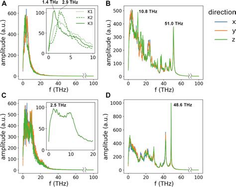 Impact Of A Terahertz Electromagnetic Field On The Ion Permeation Of Potassium And Sodium