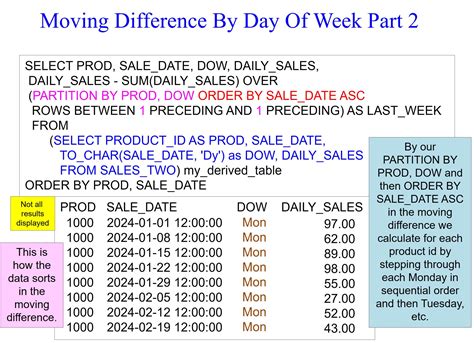 oracle analytics moving difference software connecting all databases