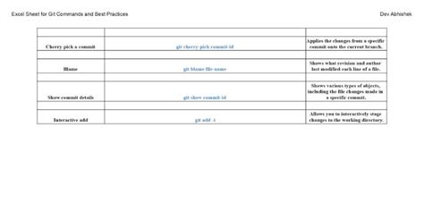 abhishek yadav on linkedin android and flutter development ke tips aur tricks