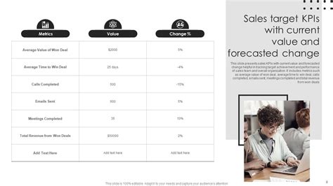 Sales Target Kpi Powerpoint Ppt Template Bundles Ppt Sample