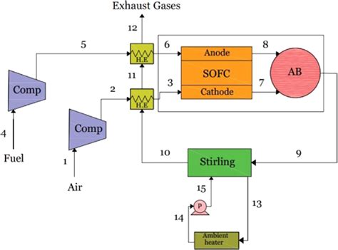 Configuration Of The Simulated Hybrid System Download Scientific Diagram