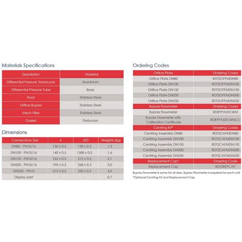 Debitmetru Mecanic Cu Prindere Intre Flanse Rapidrop Turbo Lux 2 Dn150 Pn16 Debit De Lucru