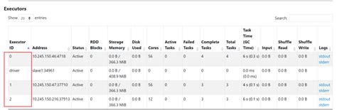 Pyspark基础入门（1）：基础概念＋环境搭建pyspark环境配置 Csdn博客