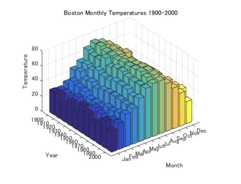 Characteristics Of Multiple Bar Chart 2025 Multiplication Chart Printable