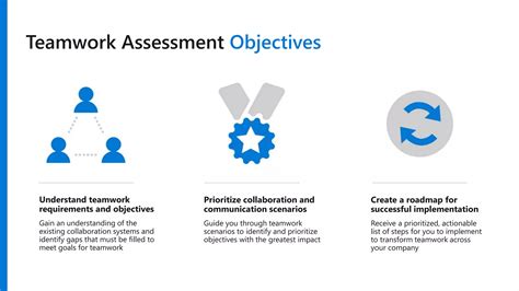 Secure Communication System Ppt