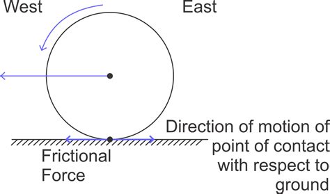 What Is A Friction Wheel At William Wickens Blog