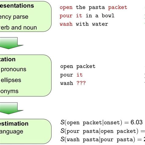 Overview Of The Preprocessing Procedure Applied To DeScript For A Download Scientific Diagram