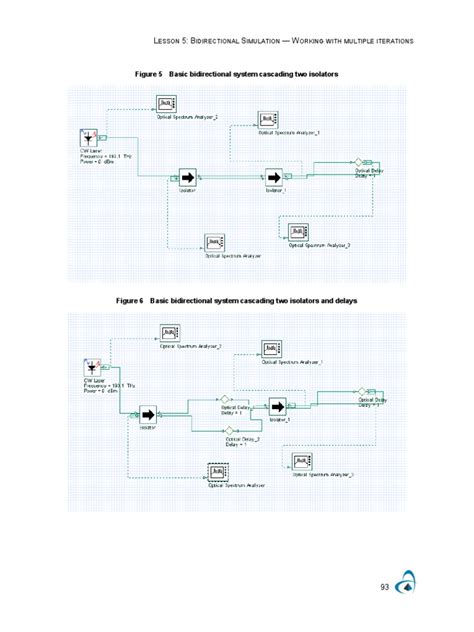Optisystem Tutorials Volume 1 101 200 Pdf Wavelength Division