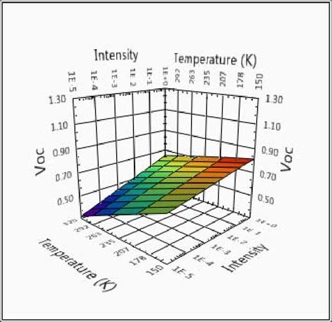 Simulated Intensity And Temperature Dependence Of With A Back Contact