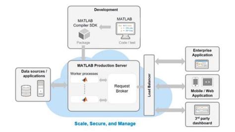 Matlab Production Server Matlab