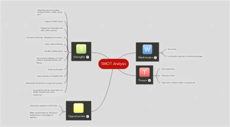 SWOT Analysis MindMeister Mind Map
