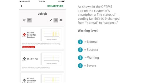 The Ideal Condition Monitoring Solution Schaeffler Medias