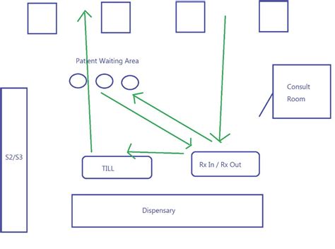 Professional Service Development The Pharmacy Guild Of Australia