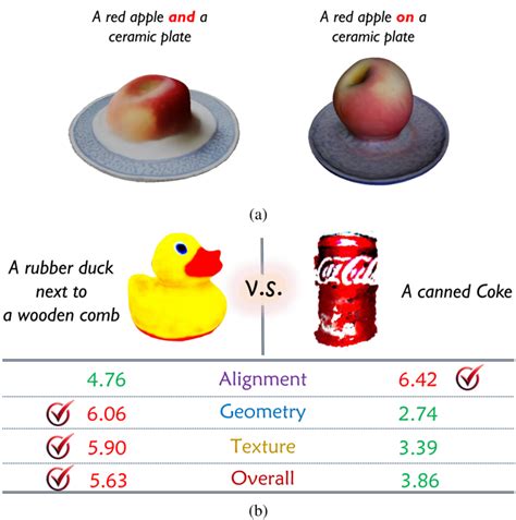 论文审查 Benchmarking And Learning Multi Dimensional Quality Evaluator