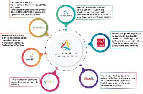Civic Involvement Association Heure Joyeuse