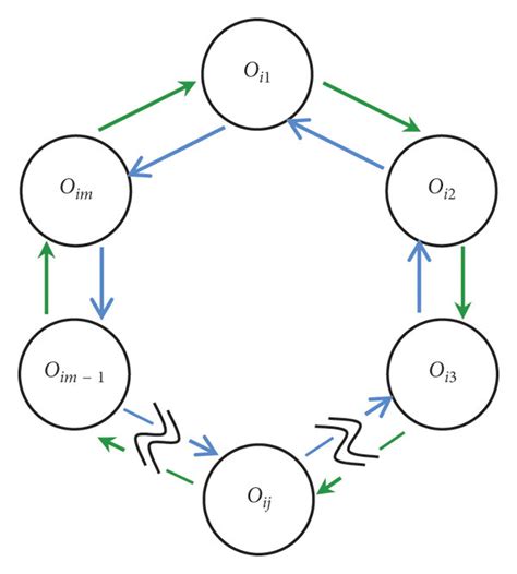 A Diagram Of The Operation Precedence Relation Chain Of The Job Ji In Download Scientific