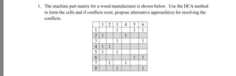 solved 1 the machine part matrix for a wood manufacturer is