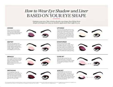 Mary Kay Eye Makeup Application Chart