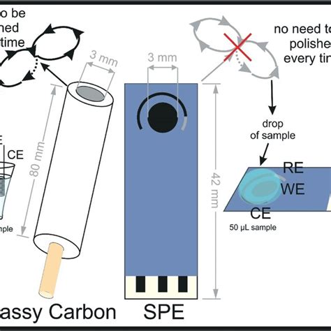Schematic Diagram Of A Potentiostatic Anodic Stripping Voltammetry A