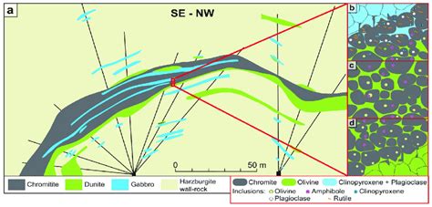 A Cross Section Through The Mercedita Chromitite The Relationships