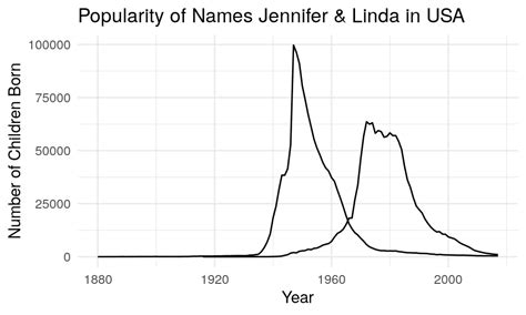5 Data Visualization Psy317l Guidebook