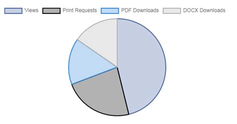 Javascript Pie Chartjs Show All 3 Segment Borders Stack Overflow