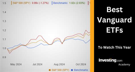 Best Vanguard Etfs To Watch In 2026