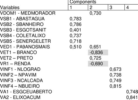 Main Components Matrix Factors Rotated Download Scientific Diagram Main Components Matrix Factors Rotated Download Scientific Diagram