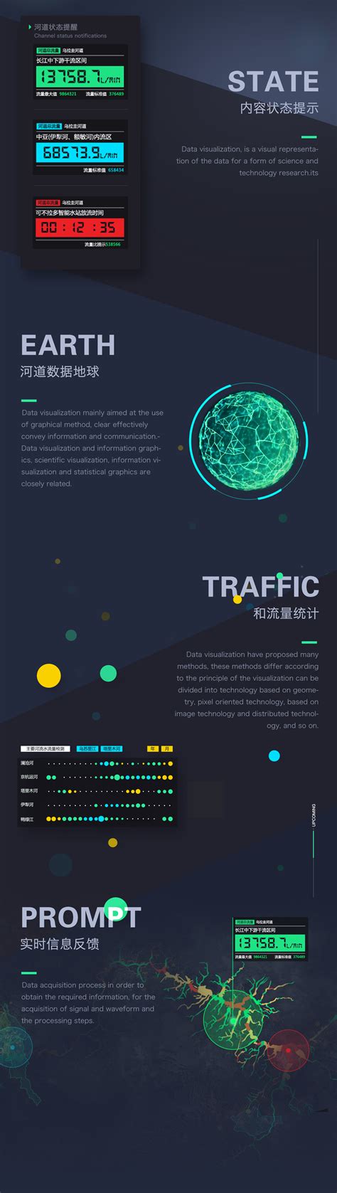 Data Visualization Water Behance