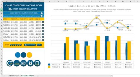 Combo Chart Sweet Excel