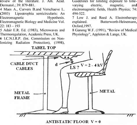 Structure Of Posterior Semicircular Duct Semantic Scholar