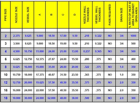 Mesh Size Chart For Strainer At Kay John Blog