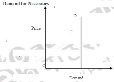 Demand And Demand Functions Managerial Economics
