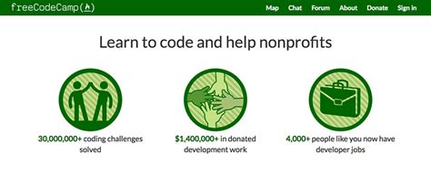 Top 25 Amazing Websites To Learn How To Code
